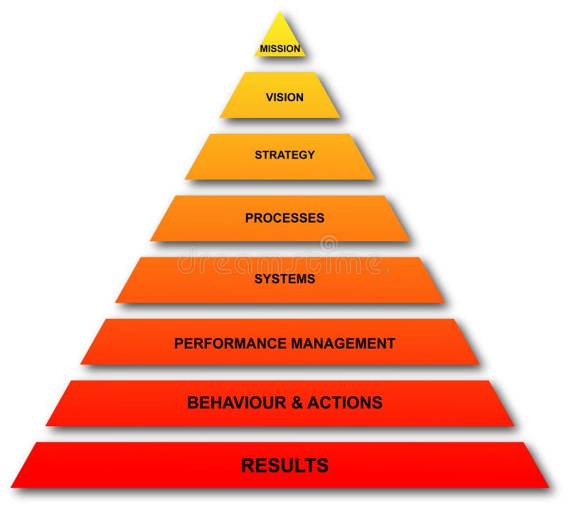 Strategy Pyramid Management Diagram Stock Illustration - Illustration ... Strategy Pyramid Management Diagram Stock Illustration - Illustration ...
