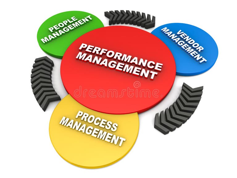 Performance Management Stock Illustrations – 157,241 Performance ...