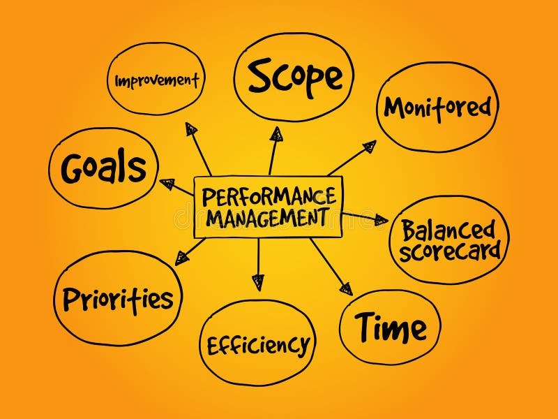 PRIORITIES Mind Map Flowchart, Business Concept Stock Illustration ...