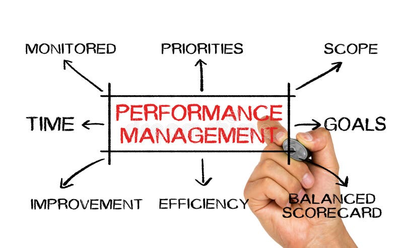 Performance Management Chart Stock Image - Image of improvement ...