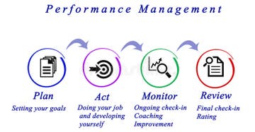 Performance Management Cycle Stock Illustration - Illustration of ...