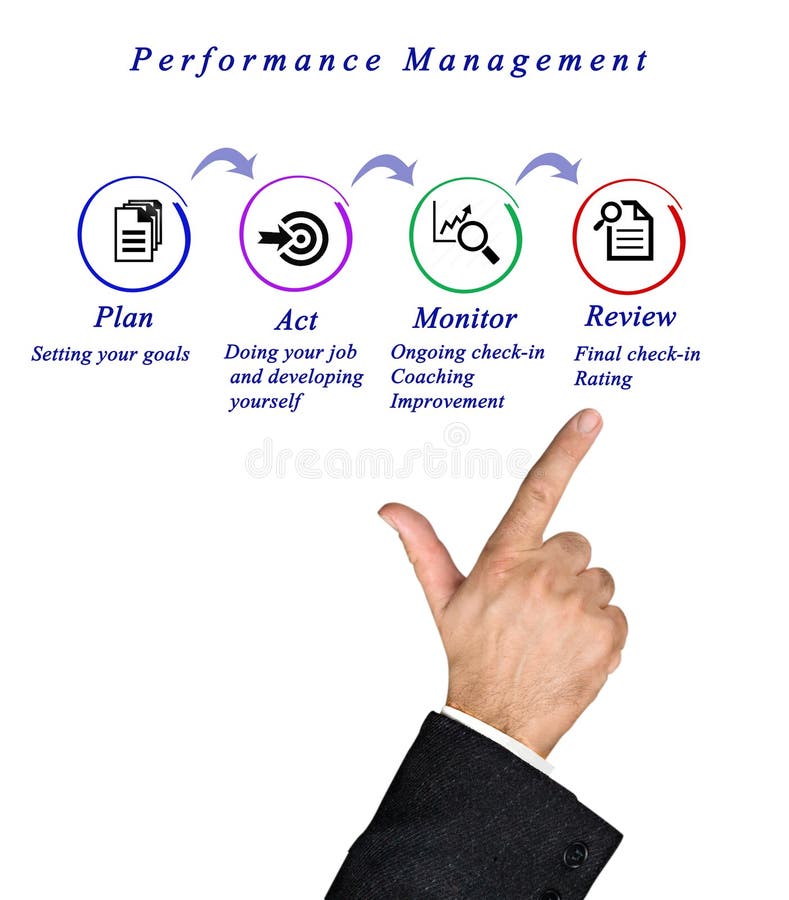 Performance Management Cycle Stock Image - Image of manager, management ...