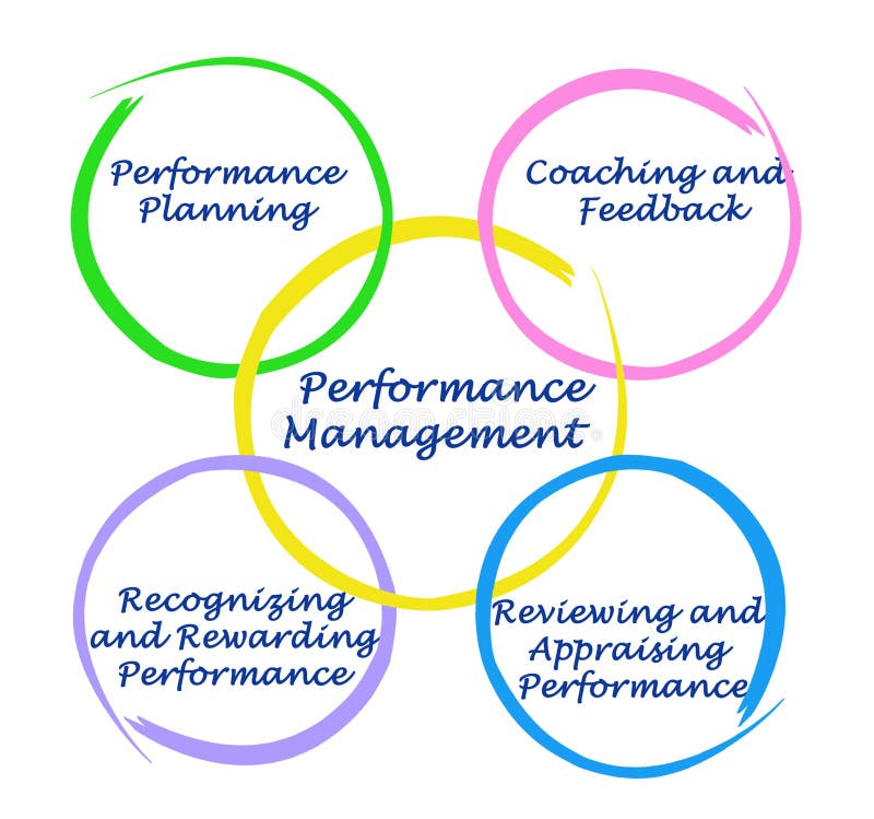 Performance Management Diagram Stock Illustration - Illustration of ...