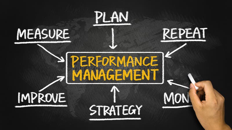 Change Management Flowchart Hand Drawing on Whiteboard Stock Image ... Change Management Flowchart Hand Drawing on Whiteboard Stock Image ...