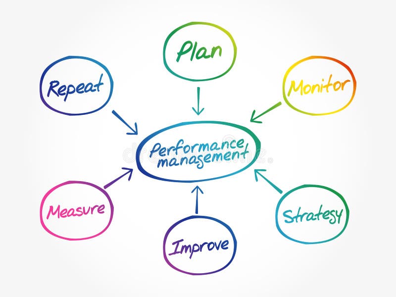PRIORITIES Mind Map Flowchart, Business Concept Stock Illustration ...