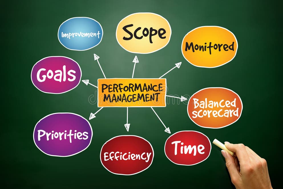 Performance management stock image. Image of concept - 206030513