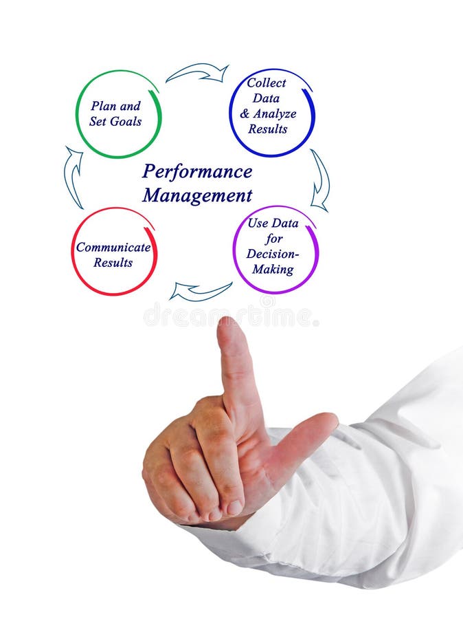 Performance Management stock image. Image of analyze - 94372217