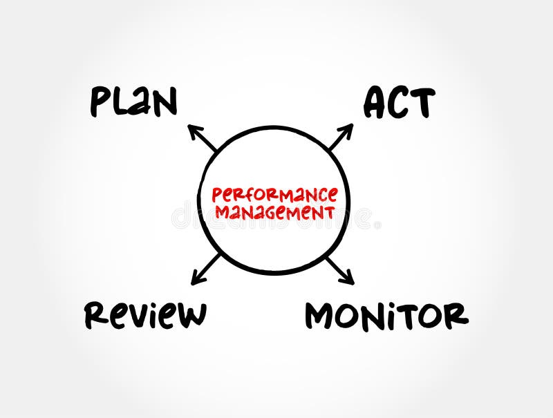 Ensuring Activities Stock Illustrations – 124 Ensuring Activities Stock ...