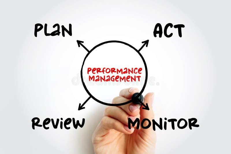 Performance Management - Process of Ensuring that a Set of Activities ...