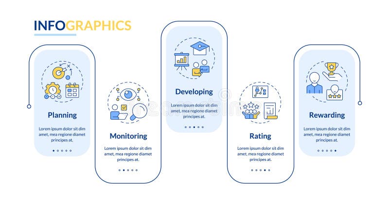 Performance Management System Rectangle Infographic Vector Stock Vector - Illustration of ...