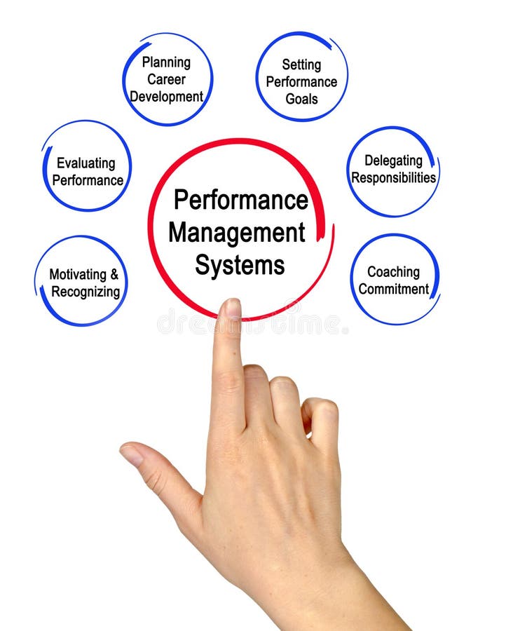 Performance Management Systems Stock Photo - Image of coaching ...