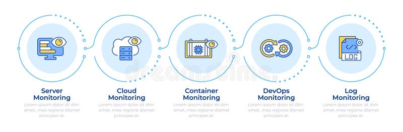 Performance Monitoring Types Infographic 5 Steps Stock Illustration ...