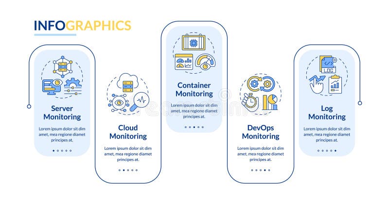Performance Monitoring Types Rectangle Infographic Vector Stock Vector ...
