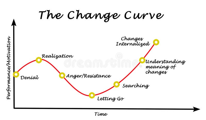 Performance/Motivation Graph Stock Illustration - Illustration of ...