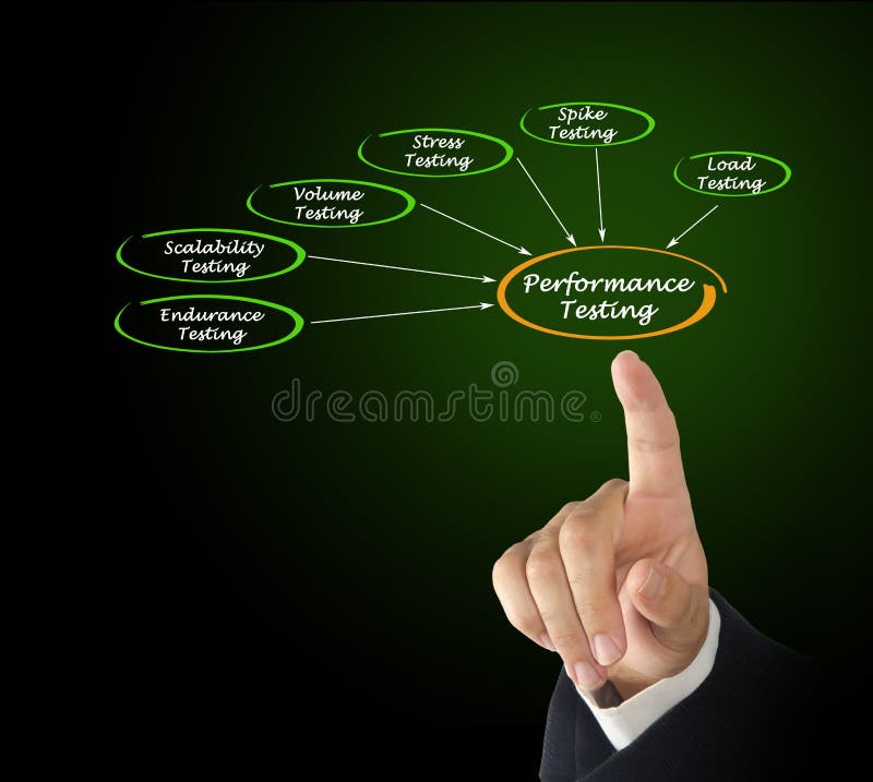 Performance Testing stock photo. Image of person, pointing - 85693066