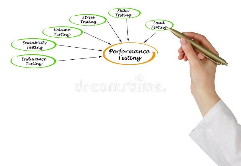 Performance Testing stock photo. Image of lecture, volume - 85698564