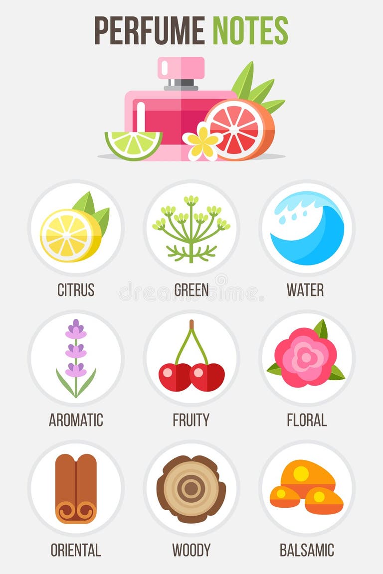 Perfume Notes Stock Illustrations – 3,479 Perfume Notes Stock ...