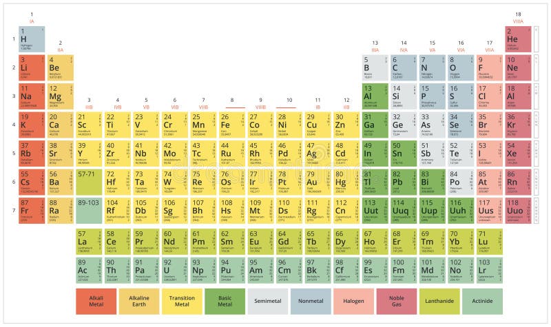Periodensystem Der Chemische Elemente Mendeleev-` S Tabelle Vektor ...