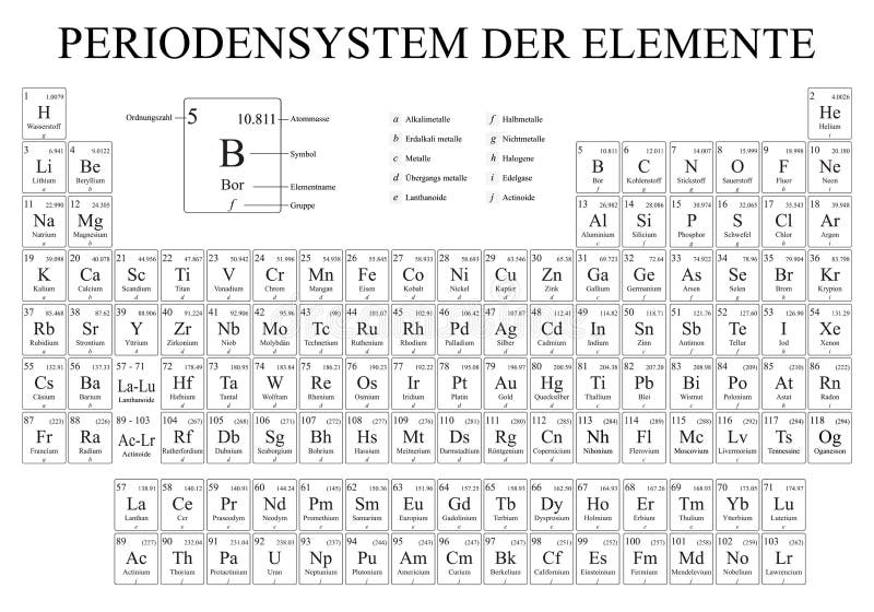 PERIODENSYSTEM DER ELEMENTE -Periodic Table of Elements in German ...