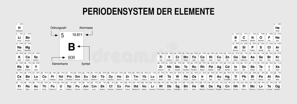 PERIODENSYSTEM DER ELEMENTE -Periodic Table of Elements in German ...