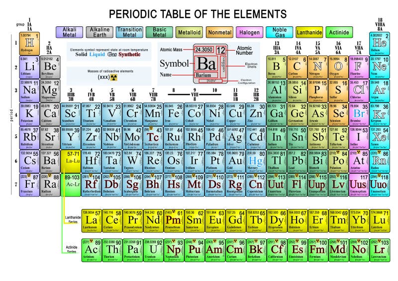 Periodensystem komplett stock abbildung. Illustration von zahl - 104475013