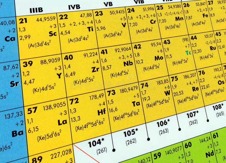 199 Periodic Table Elements Color Stock Photos - Free & Royalty-Free ...