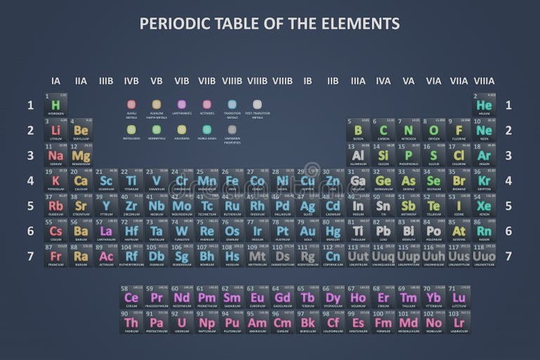 Table Periodic Order Stock Illustrations – 34 Table Periodic Order ...