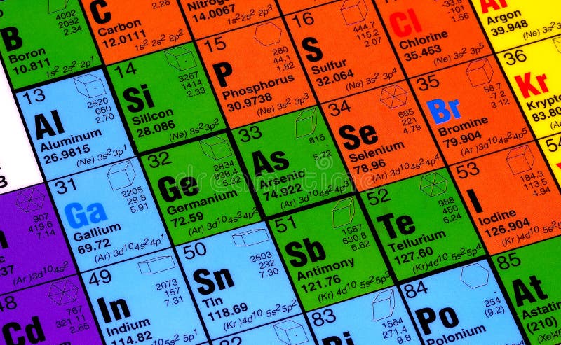 Periodic Table With Full Names