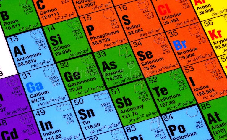 Periodic Table stock photo. Image of table, science, chemistry - 226410