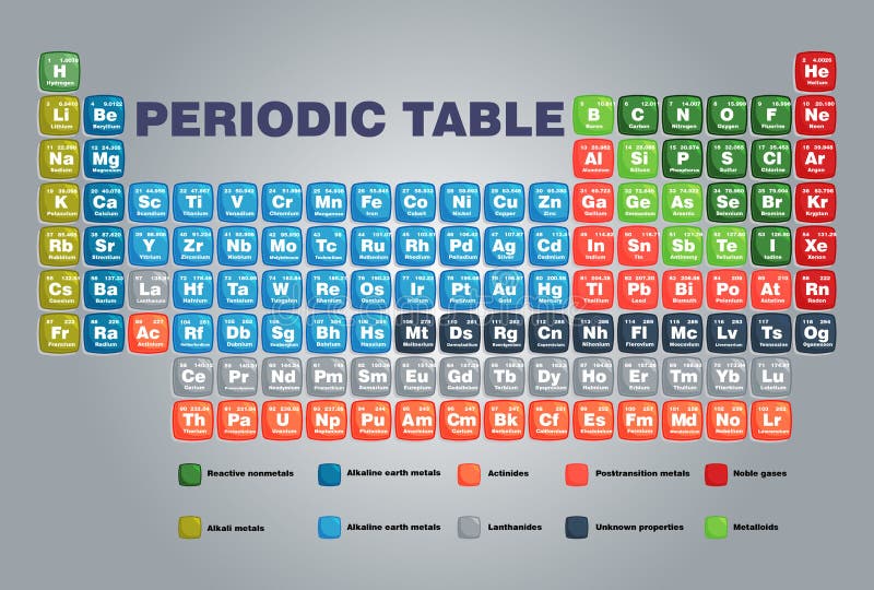 Periodic Table for since, Beautiful Periodic Formula Table Stock Vector ...