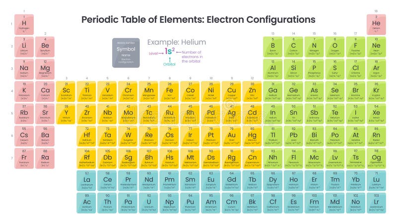 Periodic Table with Atomic Mass Vector Illustration Science Graphic Stock Vector - Illustration ...