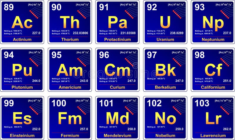 Periodic table, actinides stock illustration. Illustration of curium ...