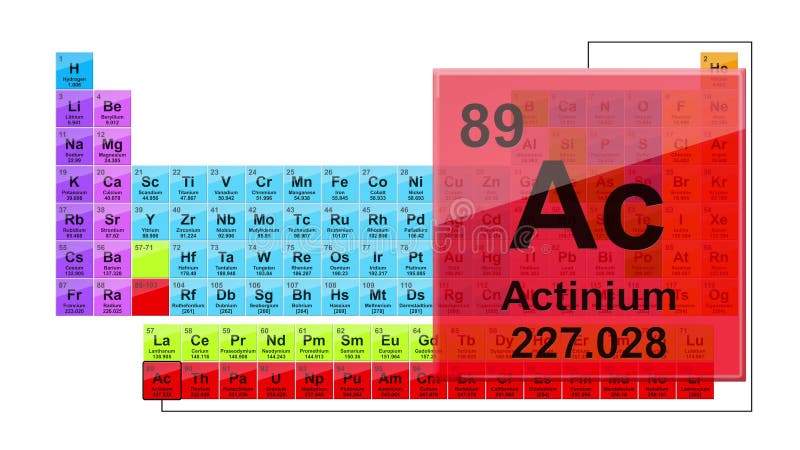 Actinium, Chemical Element of the Periodic Table Graphic Animation ...