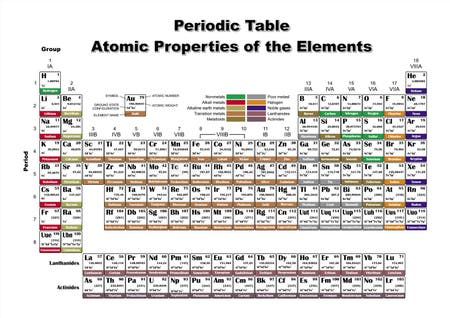 Periodic Table Atomic Properties of the Elements Stock Vector ...