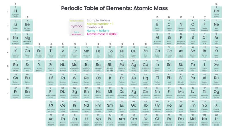 Periodic Table with Atomic Mass Vector Illustration Science Graphic Stock Vector - Illustration ...