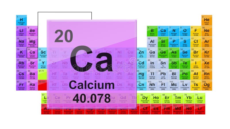 Calcium Periodic Table Scientists Propose A Brand New Periodic Table,