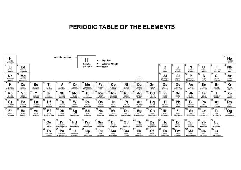 Periodic Table Background