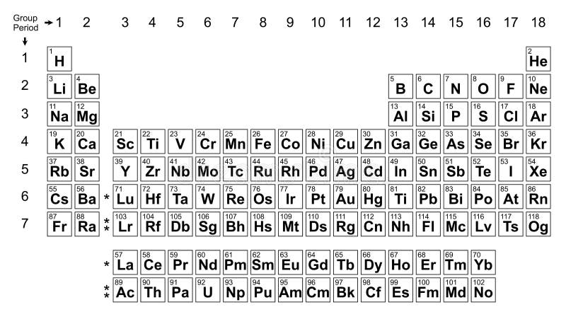 Periodic Table Chart Column Periodic Table Chart Periodic Table of the ...