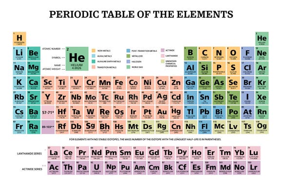 Periodic Table of the Chemical Elements Chart Illustration Vector ...