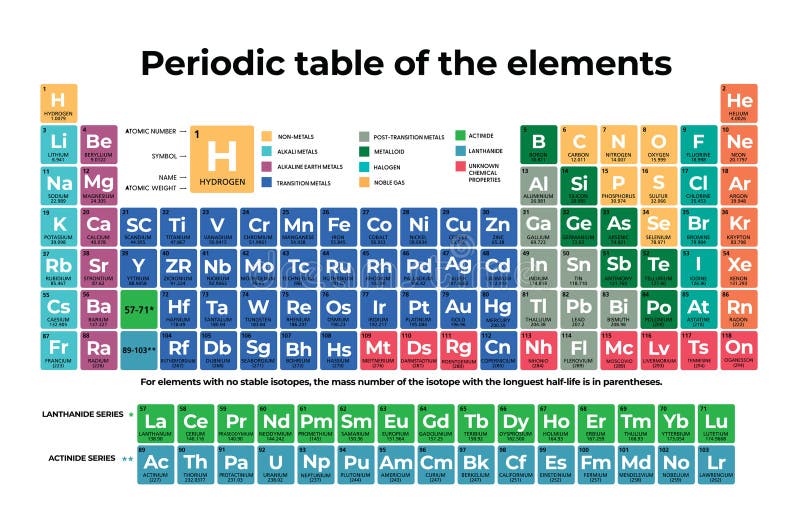 Periodic Table of the Chemical Elements Illustration Stock Vector ...