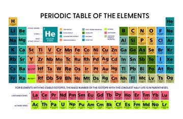 Periodic Table of the Chemical Elements Chart Illustration Vector ...