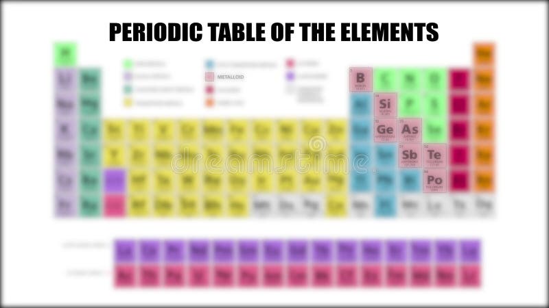 Periodic Table of the Chemical Elements Chart Multicolor Showing Each ...