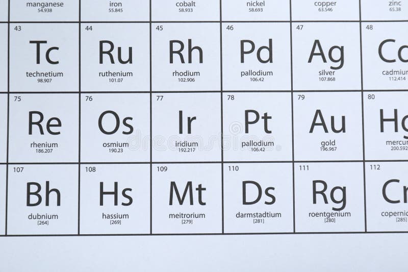 Periodic Table of Chemical Elements, Top View Stock Image - Image of ...