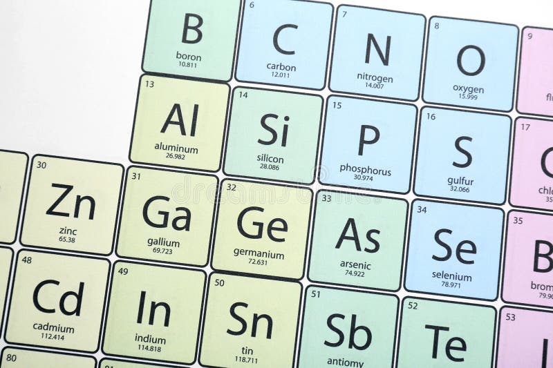 Periodic Table of Chemical Elements, Top View Stock Image - Image of ...