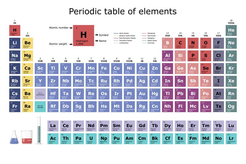 Periodic Table Classification of the Chemical Elements with Their ...
