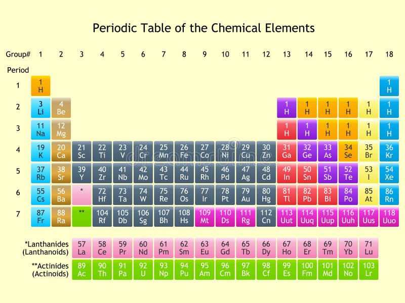 Chemistry definition periodic table - mosttaste