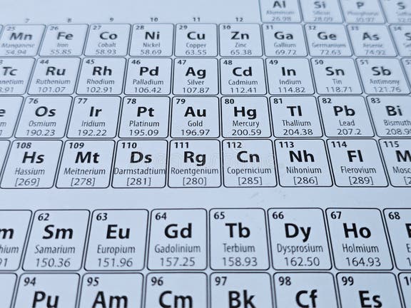 Periodic Table Displaying Elements with Their Symbols, Atomic Numbers ...
