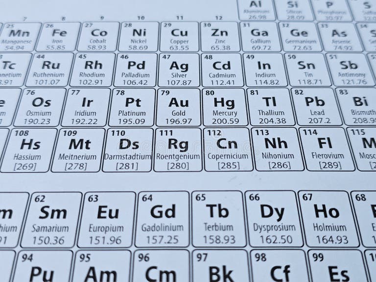 Periodic Table Displaying Elements with Their Symbols, Atomic Numbers ...