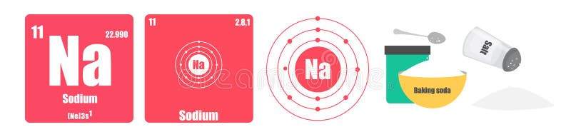 Periodic Table of Element Group I the Alkali Metals Sodium Na Stock ...