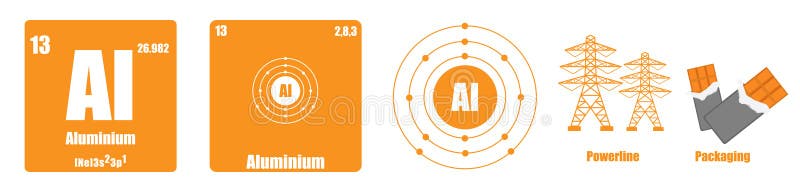 Periodic Table of Element Group III Stock Illustration - Illustration ...